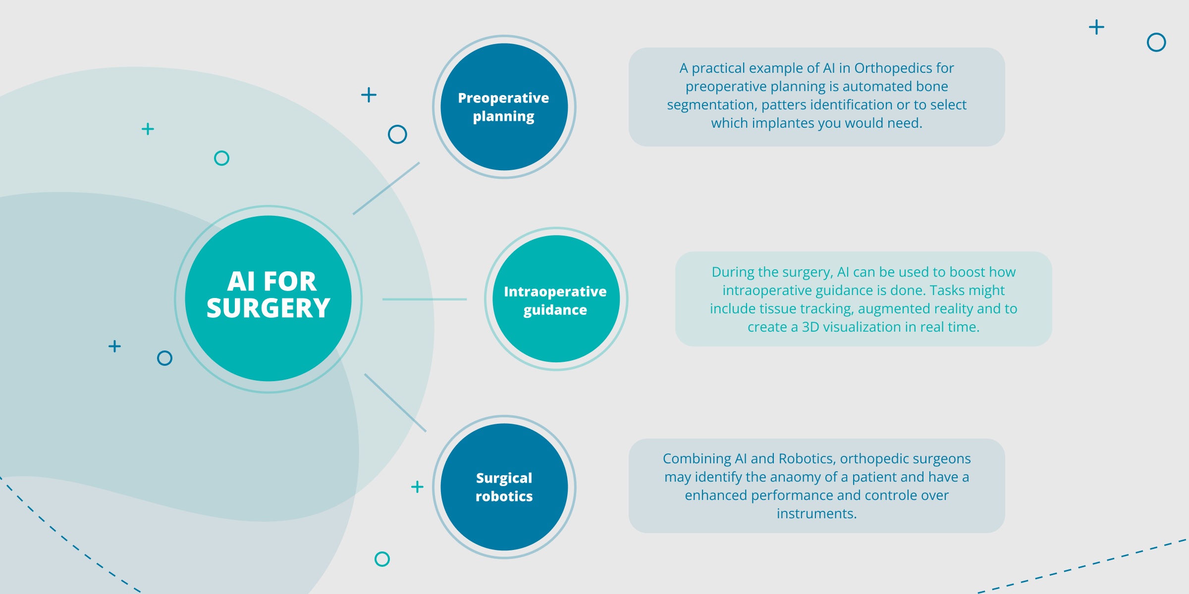 Artificial Intelligence (AI) in surgery: a quick guide